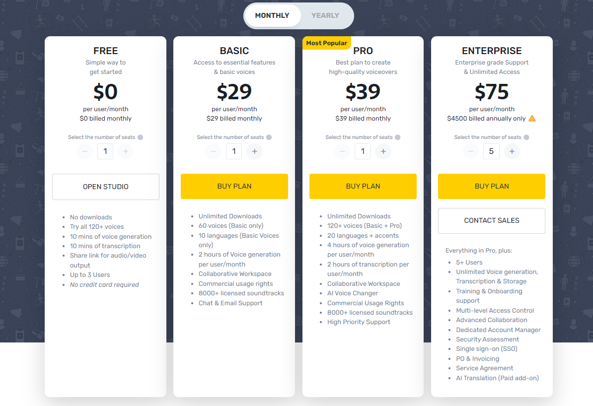 Murf AI Review: Features, Pros And Cons - TextoSpeech